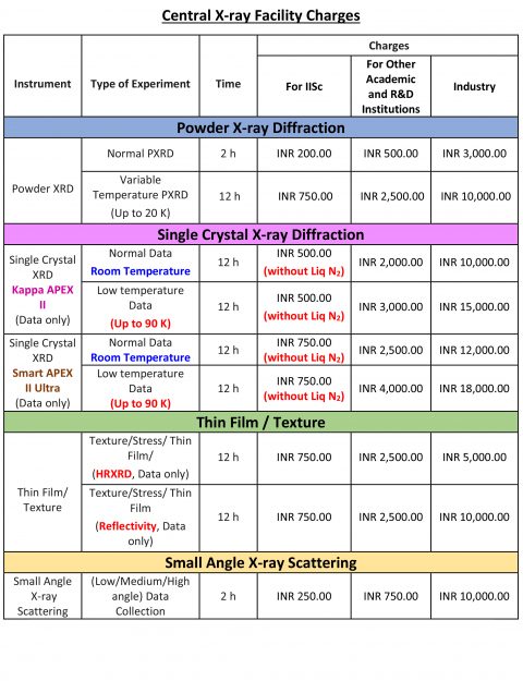 Booking Process | Xray